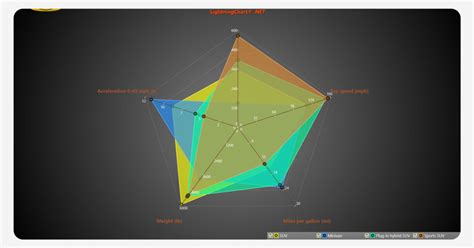 11 Types Of Polar Charts For Creating Data Apps