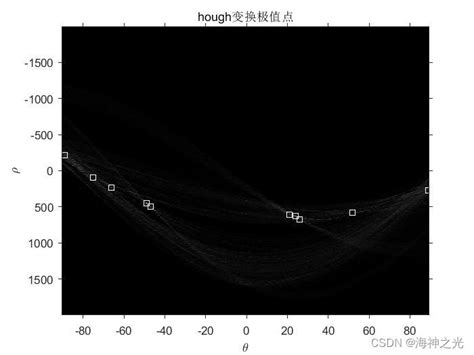 【车道线识别】基于matlab Hough变换道路检测直线检测【含matlab源码 2074期】matlab实现canny边缘检测和