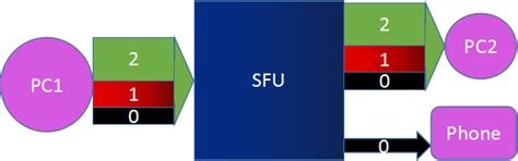 webrtc通信方案sfu和mcu的区别？ csdn博客