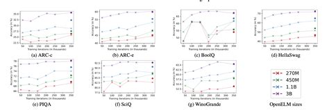 Openelm Apples Groundbreaking Open Language Model Ajiths Ai Pulse