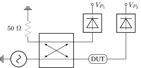 Graphical Overview Of The Proposed Low Cost Measurement Implementation Download Scientific