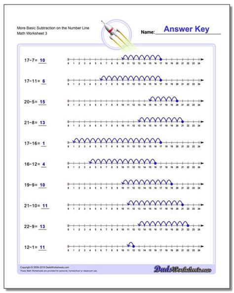 Subtraction Worksheets Subtraction With The Number Line