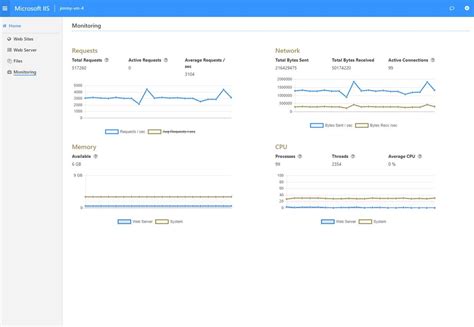 Microsoft Iis Alternatives For Linux Top 10 Web Servers And Similar Apps