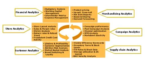 Data Analysis Services In Pune Id 9950013991
