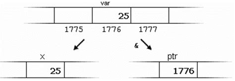 c programming in exploring data analysis by tesfay g medium