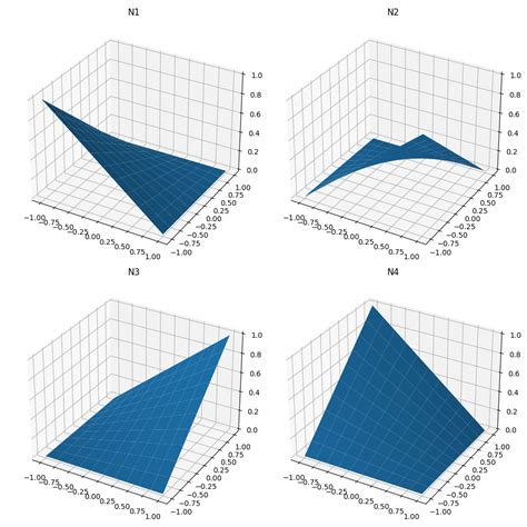 Build A Finite Element Model — Pymapdl