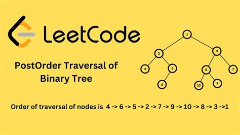 Postorder Traversal Of Binary Tree C Code Explanation In Hindi