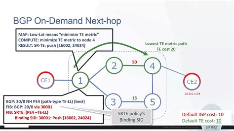 05 Idnog04 Bambang Gunawan Juniper Segment Routing Pdf