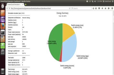 Simulation Result Of Implementation Of Dvfs In The Attempt To Enhance Download Scientific