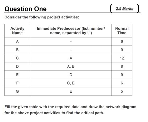 Solved Consider The Following Project Activities Fill The