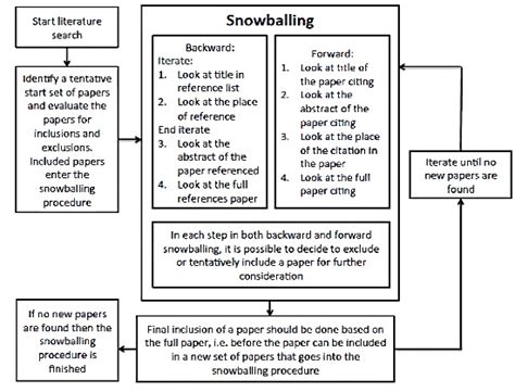 figure 1 from a systematic literature review on client selection in