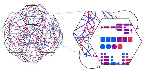 The Executives Guide To Enterprise Application Integration Eleks Software Engineering