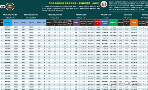头一次见有人把进销存盘点做成Excel系统内含公式含库存分析 知乎