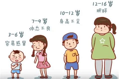 科普丨【妇幼专家谈健康】儿童保健早期做，孩子一生受益多