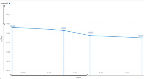 How To Track Data Changes On Azure SQL Database