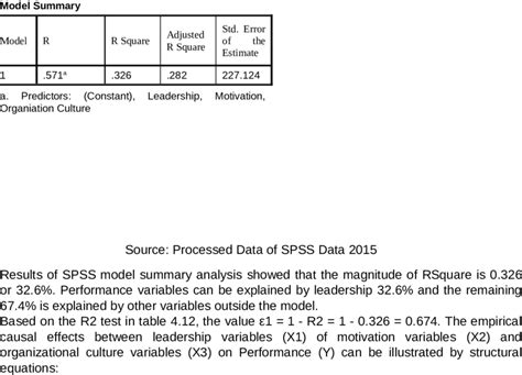 12 Coefficient Of Determination R2 Download Scientific Diagram