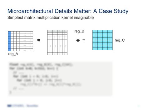 Solution Dissecting The Nvidia Volta Gpu Architecture Via