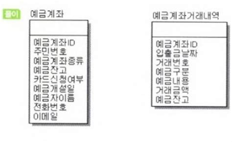 오라클로 배우는 데이터베이스 개론과 실습 579p 4번 문제 Hueeng 오라클로 배우는 데이터베이스 개론과 실습 579p 4번 문제 Hueeng