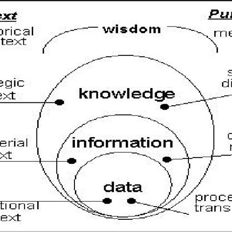 Strategic Knowledge Framework Zack 1999 Download Scientific Diagram