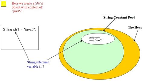 java 8 the string class