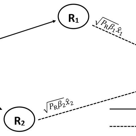 The Illustration Of The Noma Based Diamond Relaying Network Download Scientific Diagram
