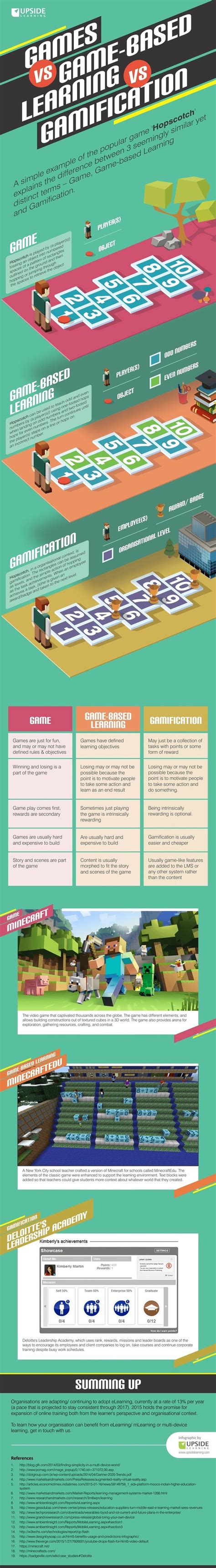 120 Gamification Ideas Gamification Game Based Learning Instructional Design