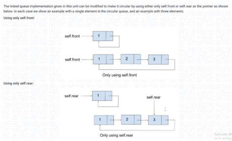 The Linked Queue Implementation Given In This Unit