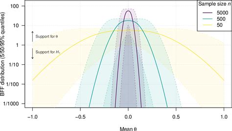 Figure 1 From A Bayes Factor Framework For Unified Parameter Estimation