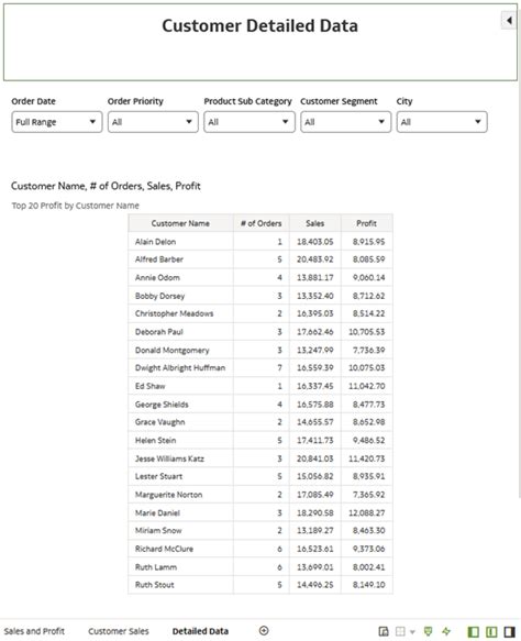 create a presentation using auto mode in oracle analytics