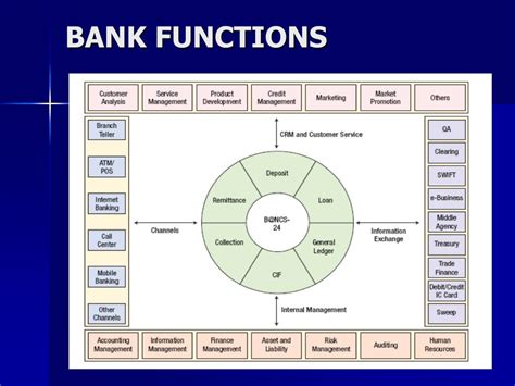 PPT CORE BANKING SOLUTION CBS Presented By Dinesh N IInd Year MBA BT PowerPoint