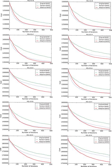 figure 2 from adaptive sahid algorithm for capacitated arc routing problems semantic scholar