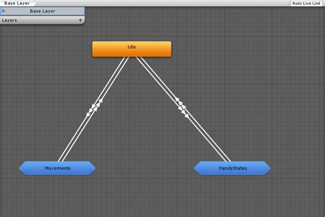 Animations Workflow With Idle Questions And Answers Unity Discussions