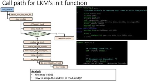 anatomy of the loadable kernel module lkm ppt