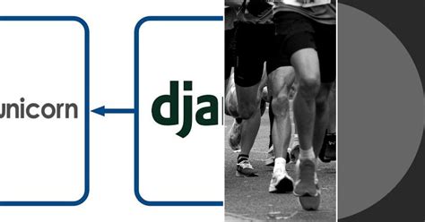 List Python Curated By Django Viewflow Medium