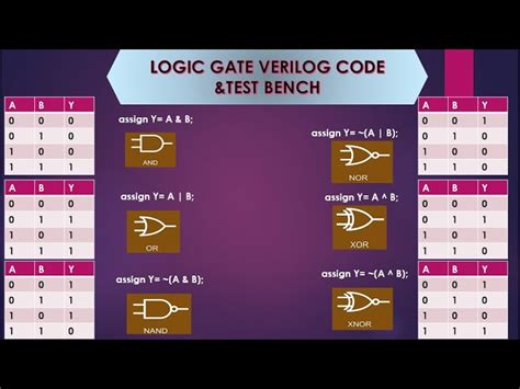 And Gate Symbol In Verilog