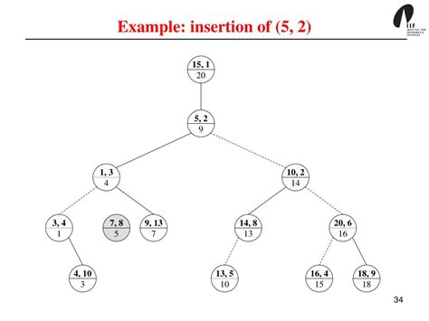 Ppt Priority Search Queues Loser Trees Powerpoint Presentation Free
