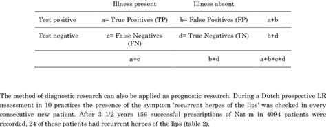 X Contingency Table For Assessing Diagnostic Tests Download Table