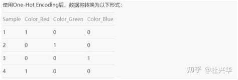虚拟列（dummy Columns）“独热编码”（one Hot Encoding） 知乎