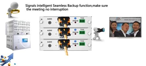 Signal Hd Modular Hybrid Matrix Switchers With Best Price D K Buy Seamless Hdmi Matrix