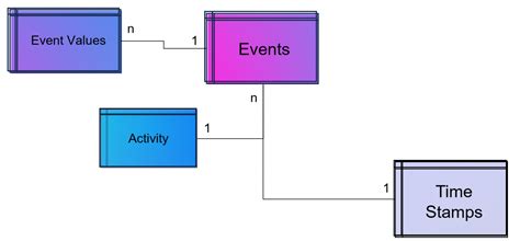Object Centric Process Mining On Data Mesh Architectures Data Science Blog