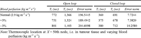 Table 6 From Design Of Fast Output Sampling Feedback Controller For