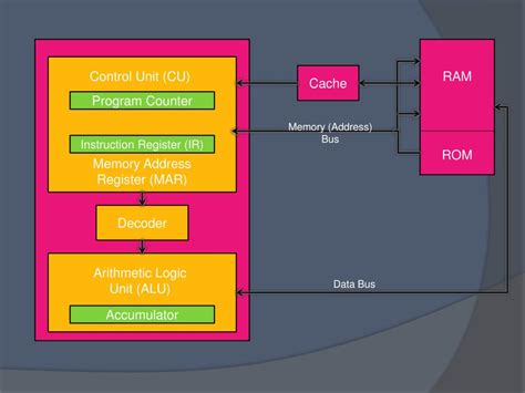 PPT CPU Configuration Disk Storage PowerPoint Presentation ID