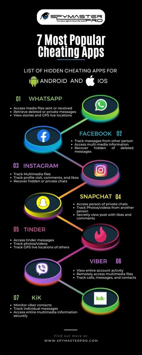 7 Most Popular Cheating Apps Spymaster Pro Official Blog