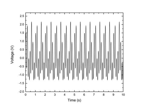 FFT 분석 예시 Origin 프로그램 중심으로 ilovemyage