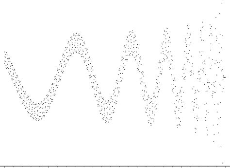 Continuation Of The Above Pre Classical Wave Function To −1000 ≤ M ≤ −1 Download Scientific