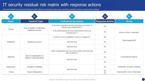 Residual Risk Powerpoint Templates Slides And Graphics