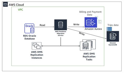 Prasad Rao On Linkedin Wednesdayawsworkshop Wednesdayworkshop