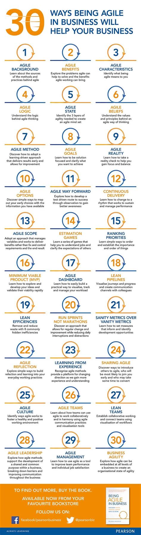 30 Reasons For Being Agile In Business