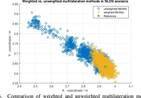 Figure 3 From A Bidirectional Object Tracking And Navigation System Using A True Range