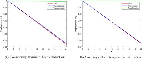 Boundary Conditions For Topology Optimization Of A Multimaterial Gripper Download Scientific
